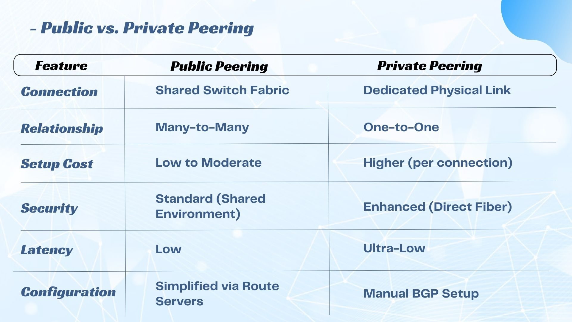 Public vs. Private Peering: The Definitive Comparison - Grace Teleinfra